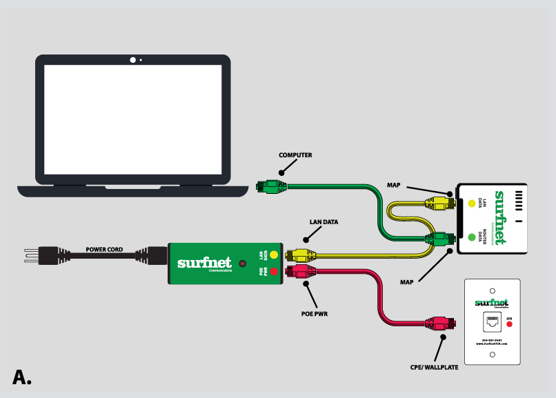 Troubleshoot with Surfnet